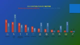 Cci1 lec 1 definition of creative industry | PPT