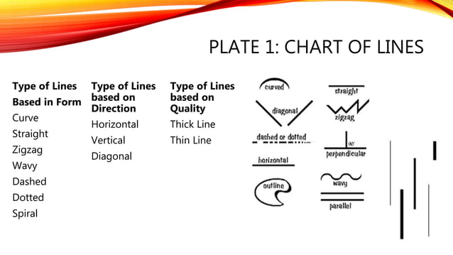 Cci1 lec 3 drawing and plates 1 to 6 | PPTX