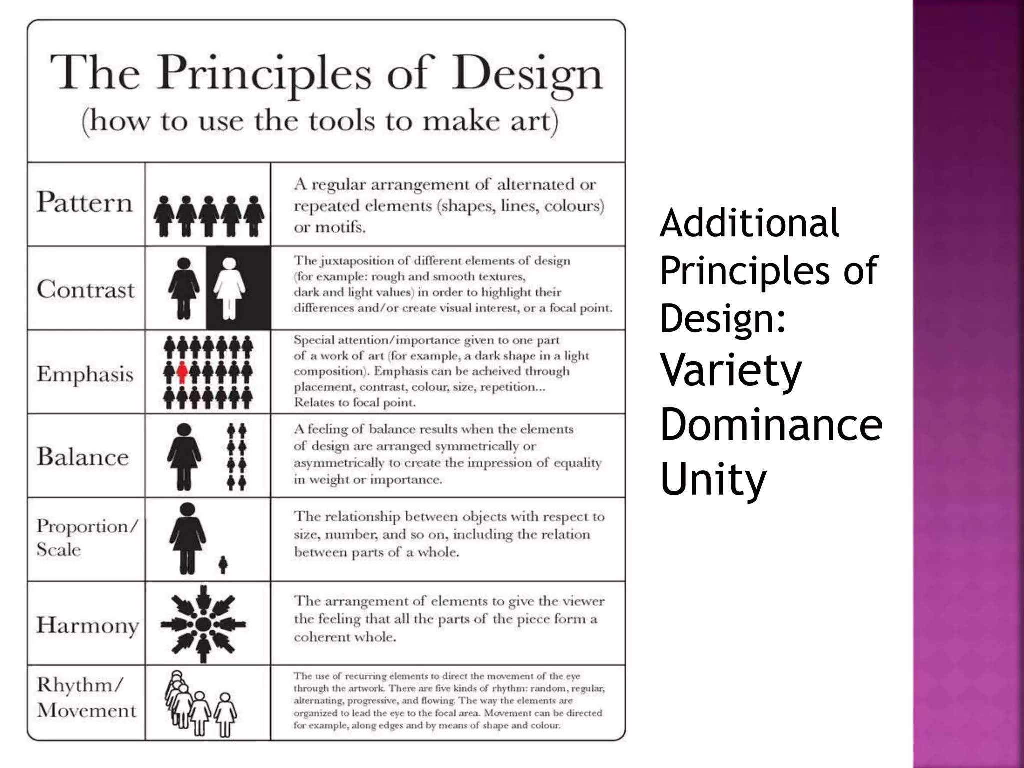 Cci1 lec 7 definition of design its elements and principle | PPTX | Design | Fine Art