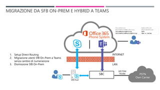CCI2019 - Teams Direct Routing e servizi fonia avanzati | PPT