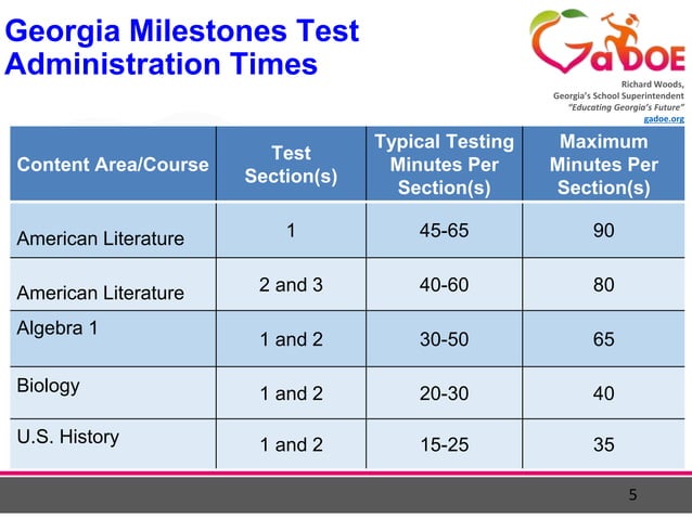 CCI 23-24 EOC Testing Information.pptx