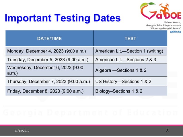 CCI 23-24 EOC Testing Information.pptx
