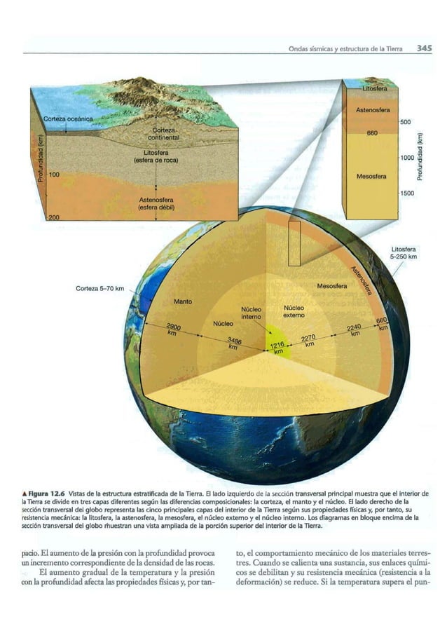 Ccias_tierra_tarbuck-Ch12-IntT.pdf666666 | PDF
