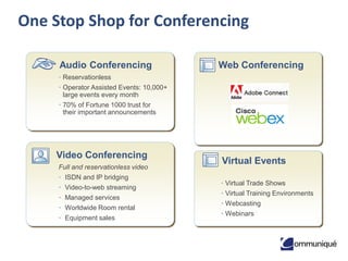 Reservationless Audio Conference Calling | Communique Conferencing | PPT