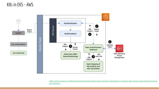 CCICI CIP 1.0 Testbed - Security access implementation and reference ...