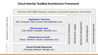 CCICI CIP 1.0 Testbed - Security access implementation and reference ...