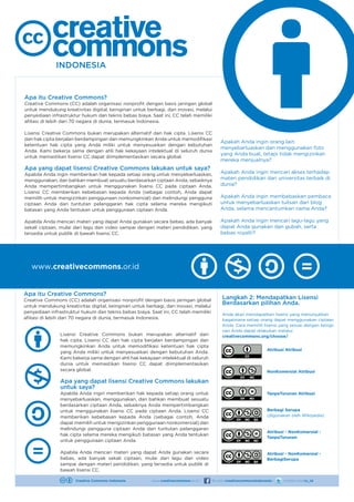 Creative Commons Indonesia - Poster | PDF