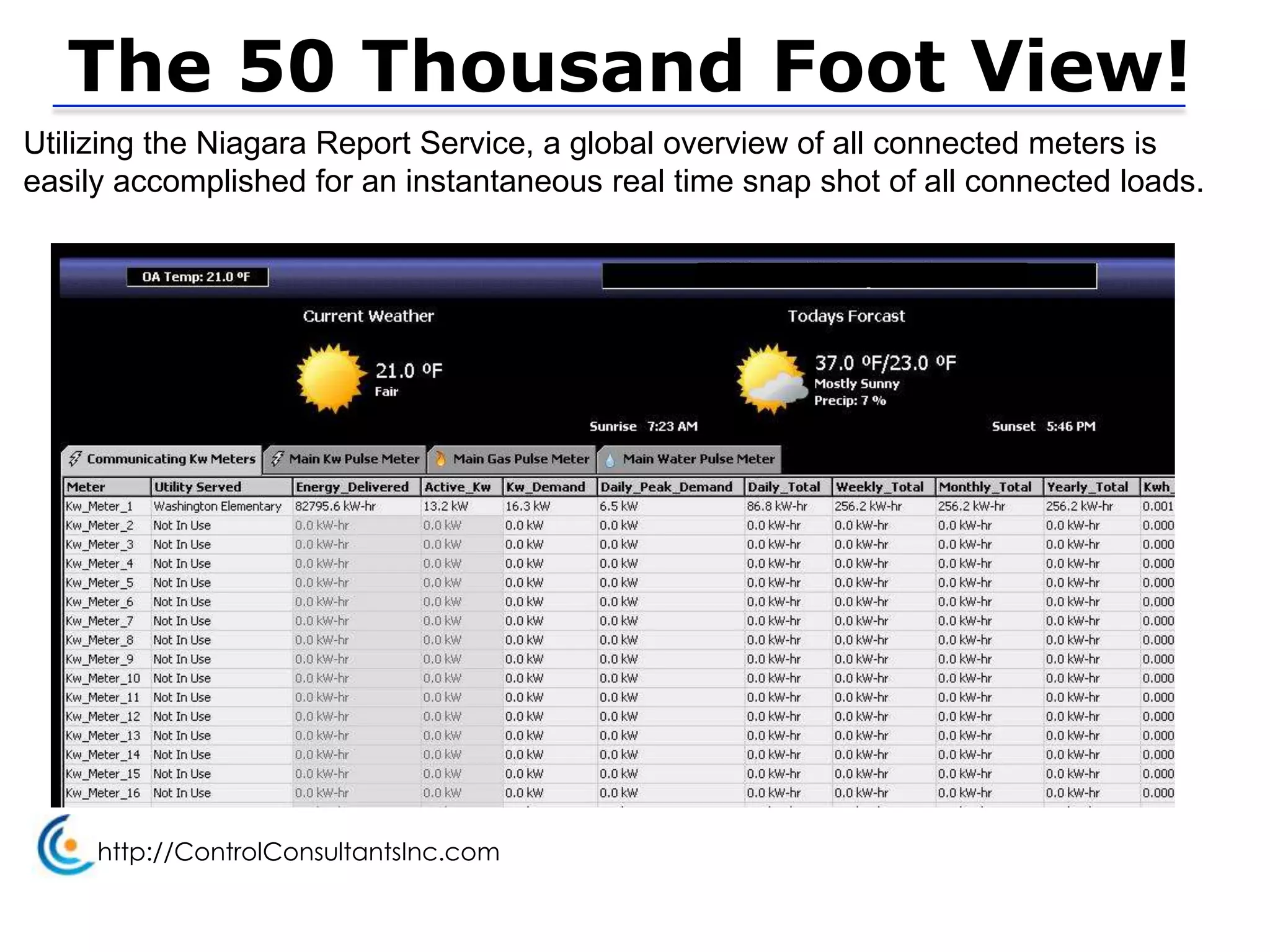 Niagara Dashboard Application | PPTX
