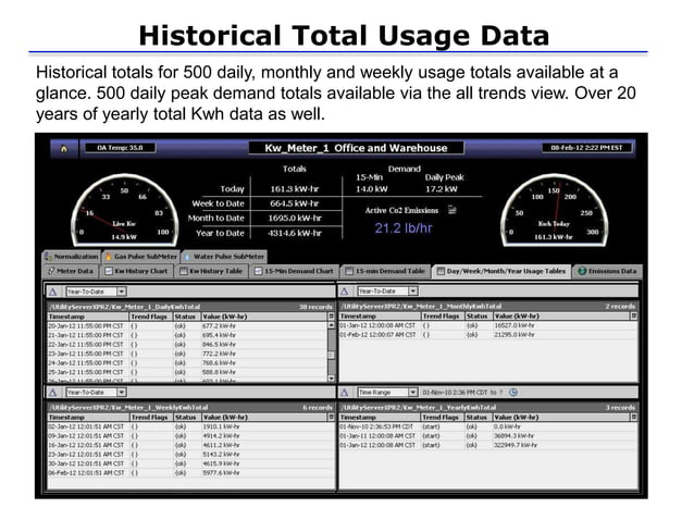 Niagara Dashboard Application | PPTX | Business | Business and Finance