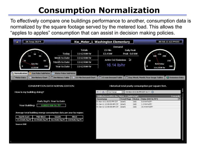 Niagara Dashboard Application | PPTX | Business | Business and Finance