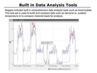 Niagara Dashboard Application | PPTX