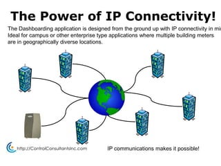 Niagara Dashboard Application | PPTX