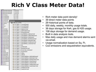 Niagara Dashboard Application | PPTX