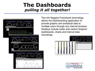 Niagara Dashboard Application | PPTX