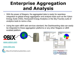 Niagara Dashboard Application | PPTX