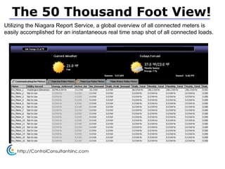 Niagara Dashboard Application | PPTX