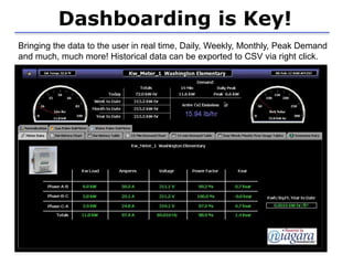 Niagara Dashboard Application | PPTX