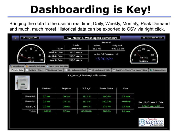Niagara Dashboard Application | PPTX | Business | Business and Finance