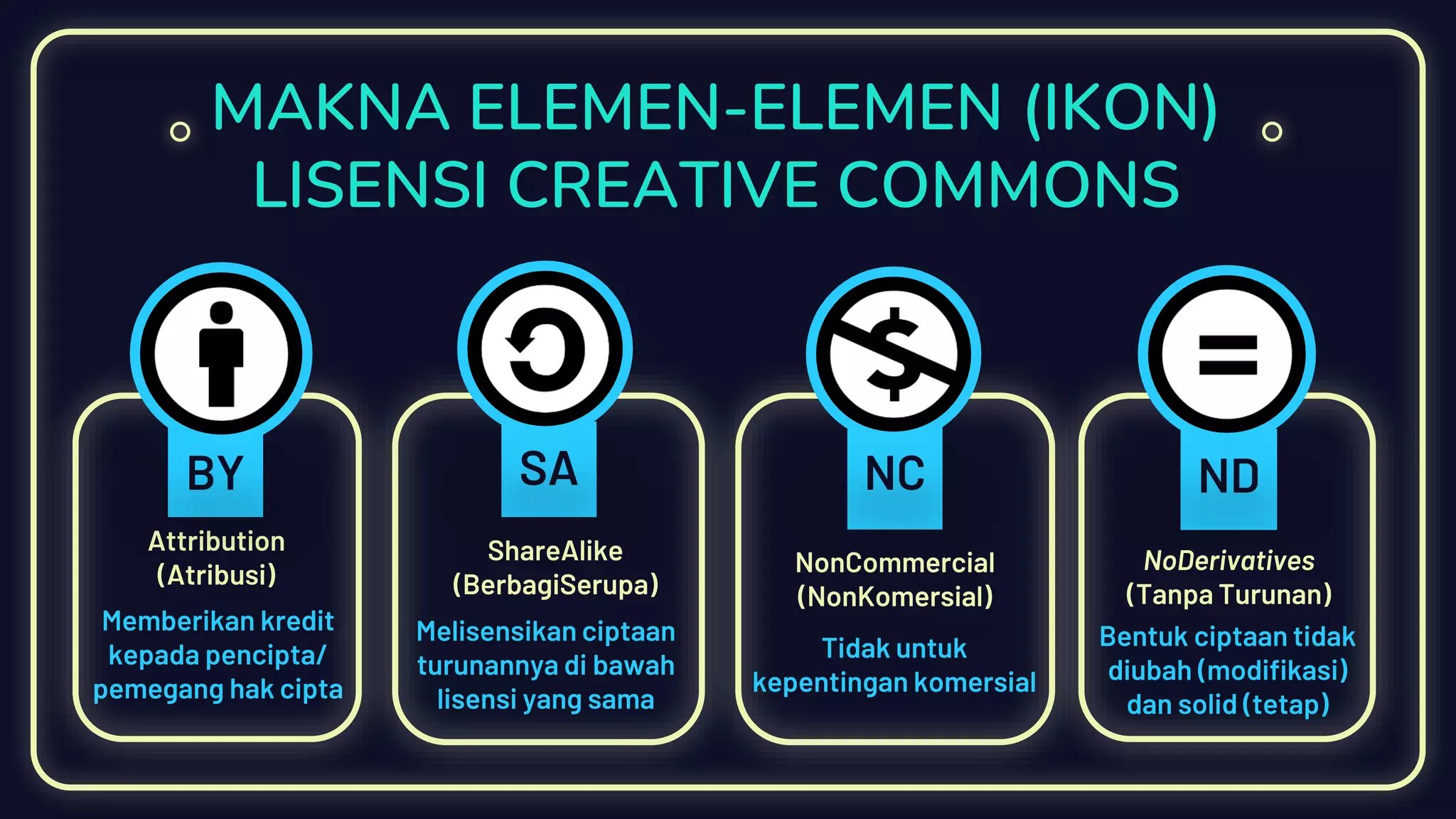 LISENSI CREATIVE COMMONS DAN HAK CIPTA KREASI KONTEN | PPT