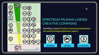LISENSI CREATIVE COMMONS DAN HAK CIPTA KREASI KONTEN | PDF
