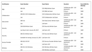 CCIE Certification Cost | PPTX