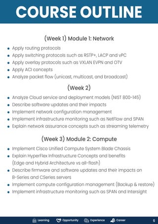 "CCNP Data Center: Your Roadmap to Success" | PDF