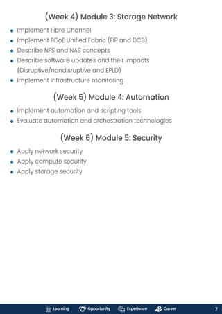 "CCNP Data Center: Your Roadmap to Success" | PDF