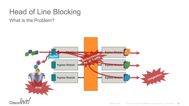 400 101 Ccie Routing And Switching It Certification Ppt