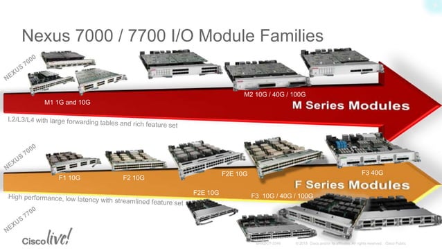 400 101 Ccie Routing And Switching It Certification Ppt