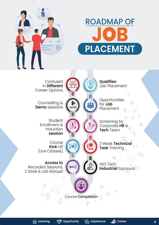 "CCIE Service Provider: Blueprint for Excellence" | PDF | Computer Networking | Computing