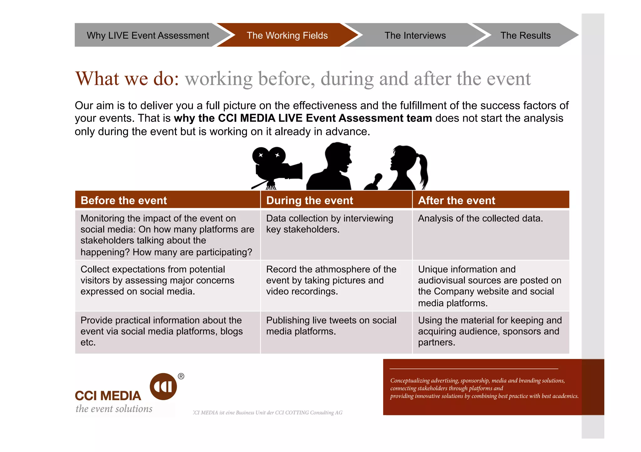 CCI Media event promotion and controlling | PPT