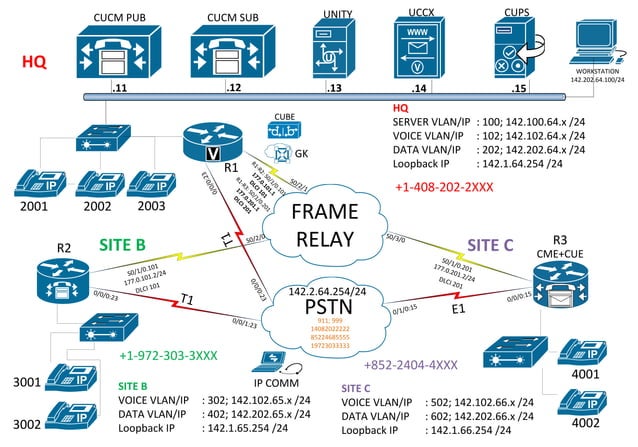 CCIE VOICE LAB - TOPOLOGY | PDF