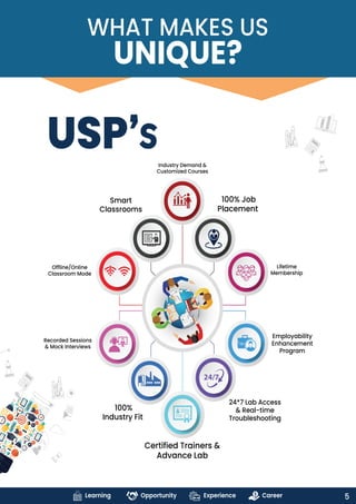 "CCNP Wireless Course Outline: Your Comprehensive Guide" | PDF