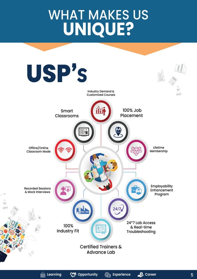 Ccnp Wireless Course Outline Your Comprehensive Guide Pdf Computer Networking Computing
