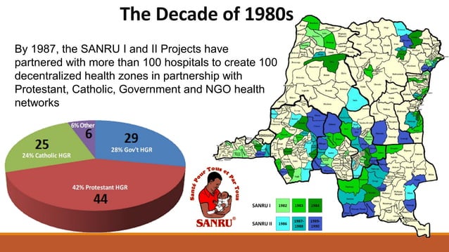 Five Decades of Evolving ECC and SANRU Partnership in DR Congo | PDF