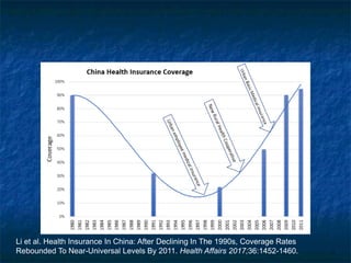 NGO Collaboration with the China Ministry of Health | PDF | Health ...