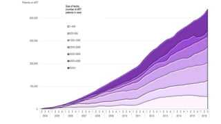 Benefits and Challenges of FBO Government Partnerships | PDF
