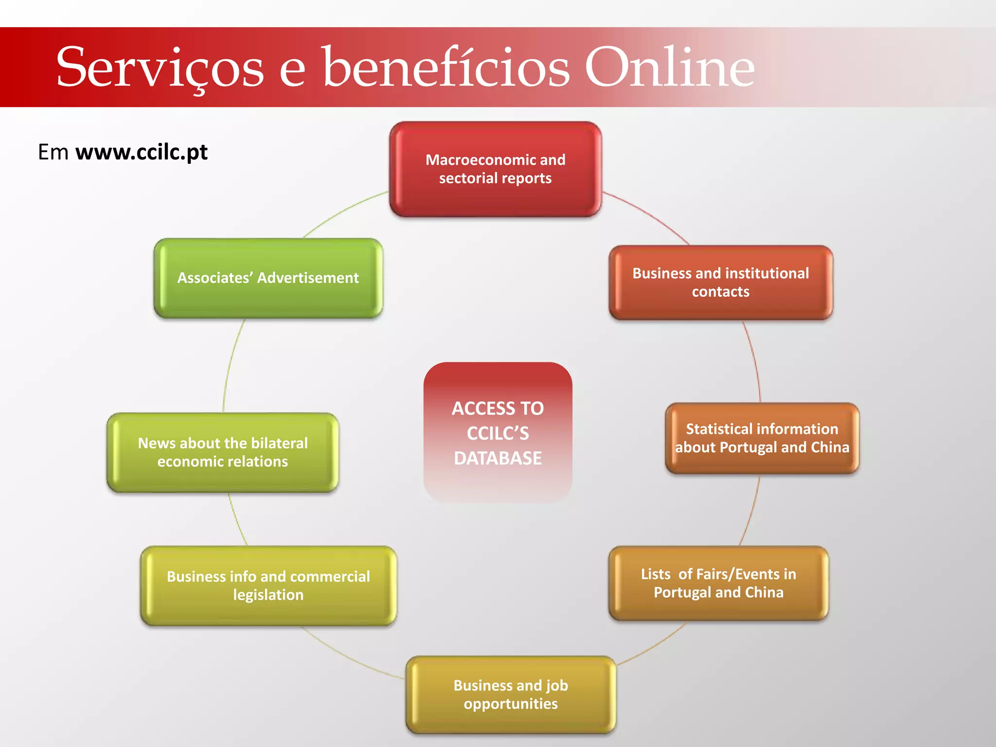 Ccilc apresentacao en | PPT