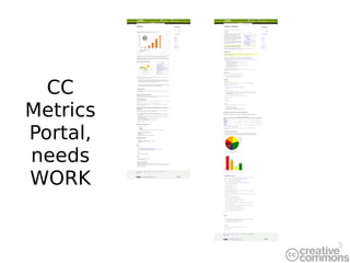 CCi Legal Day Metrics Update 2008-07-29 | PDF | Search | Internet
