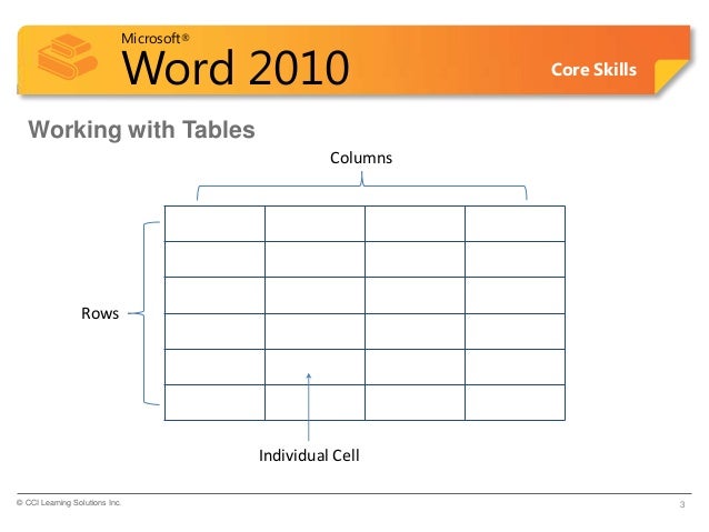 Word Lesson 7 power point