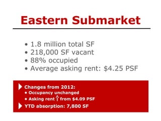 CCIM Review: 2013 Industrial Market Overview | PPT