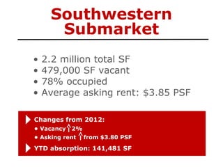 CCIM Review: 2013 Industrial Market Overview | PPT