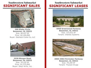 CCIM Review: 2013 Industrial Market Overview | PPT