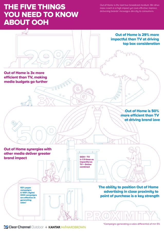 The 5 things you need to know about OOH | PDF | Advertising Industry | Industries