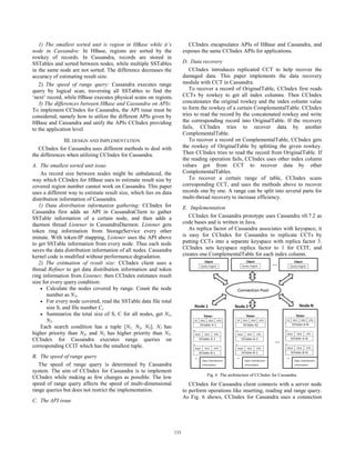 Cc index for cassandra a novel scheme for multidimensional range queries in cassandra | PDF