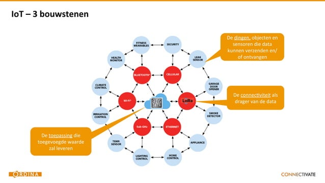 Cc internet of things LoRa and IoT - Innovation Enablers | PPT