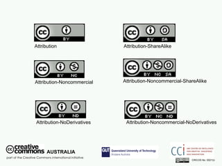 Creative Commons for Primary Students | PPT