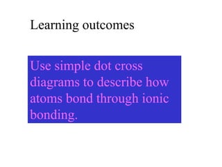 CCionic bonding.ppt