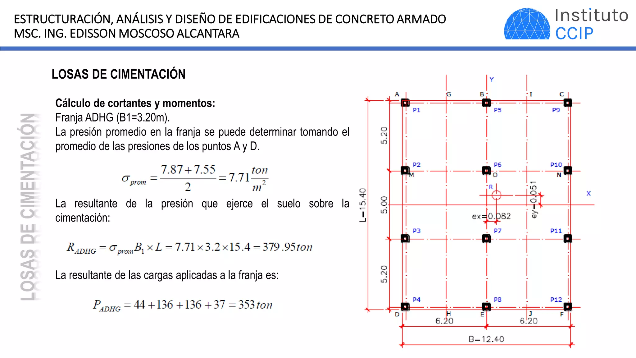 Ccip Eadeca Tema 15 Losas De Cimentación Pdf
