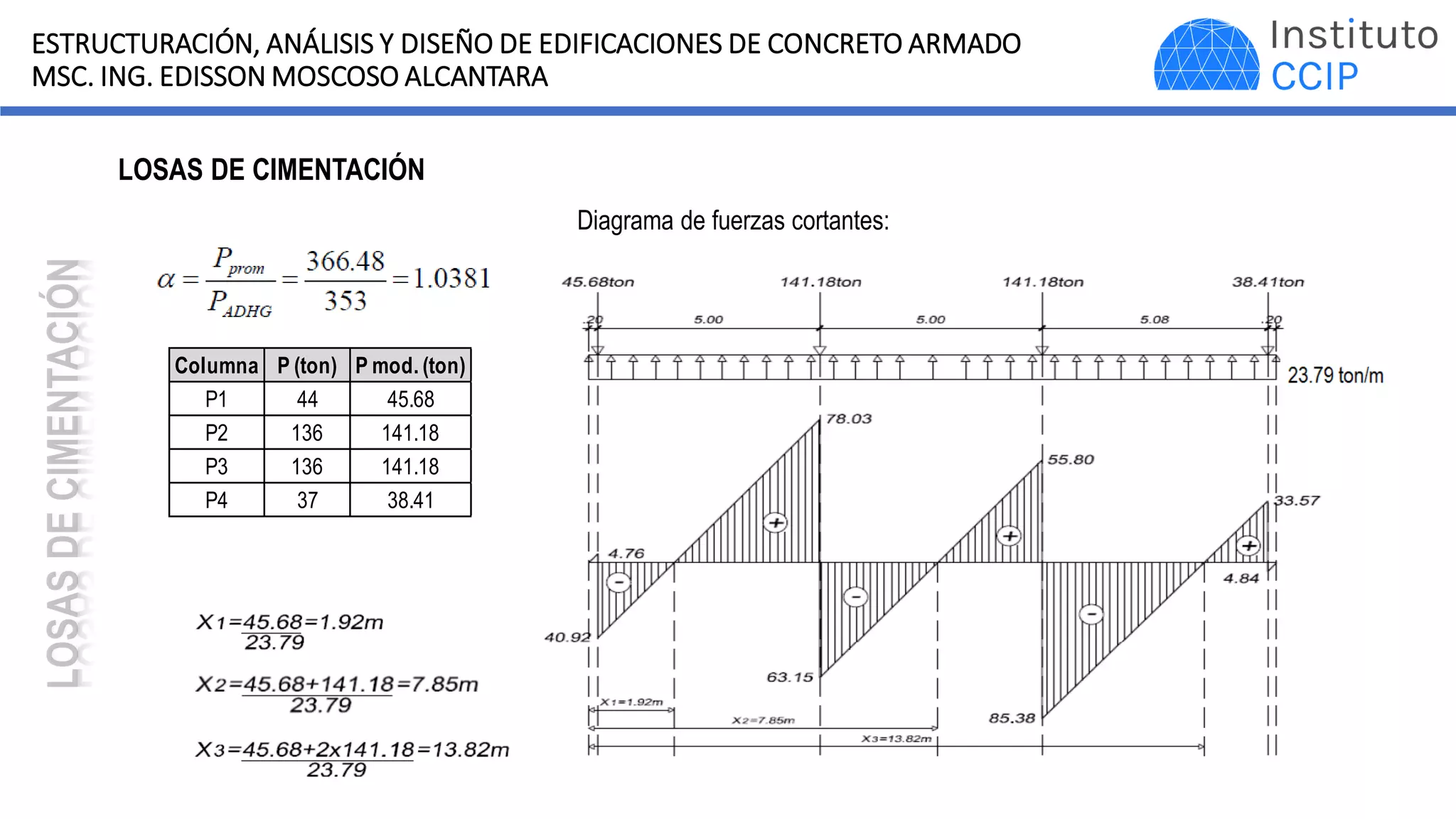 Ccip eadeca tema 15_losas de cimentación | PDF